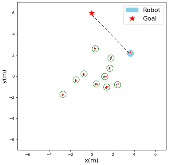 Sensors | Free Full-Text | Crowd-Aware Mobile Robot Navigation Based on Improved Decentralized ...