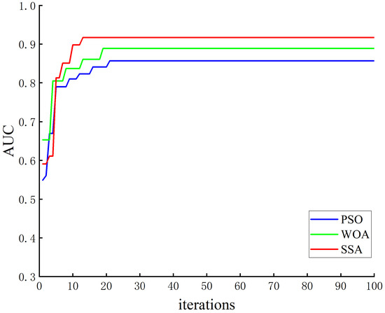 Sensors | Free Full-Text | An Improved CatBoost-Based Classification ...