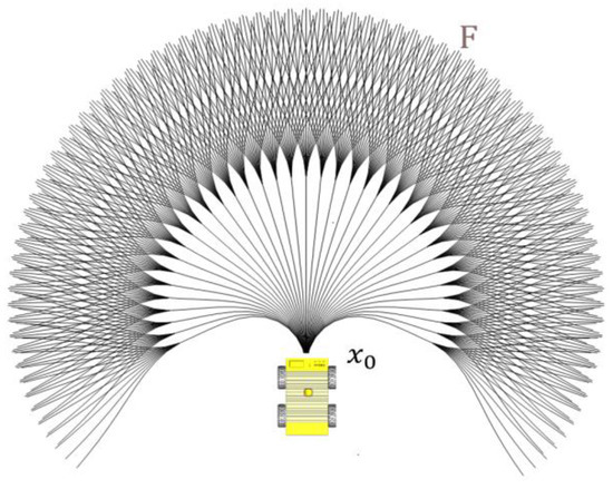 Apollo: Adaptive Polar Lattice-Based Local Obstacle Avoidance and ...