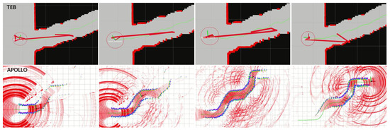 Apollo: Adaptive Polar Lattice-Based Local Obstacle Avoidance and ...