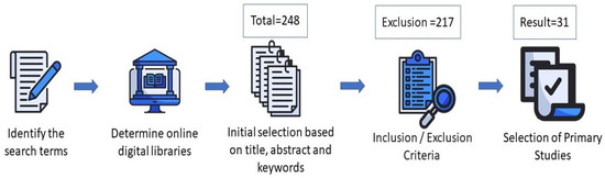 Physical Layer Authentication in Wireless Networks-Based Machine Learning Approaches
