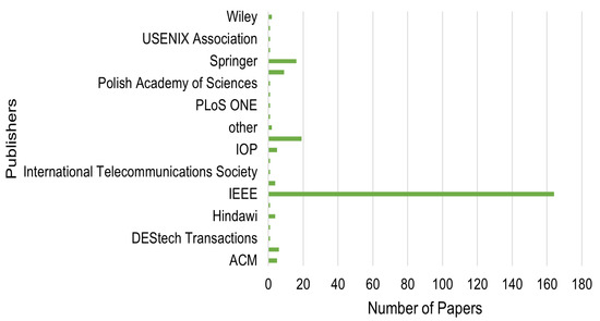 Physical Layer Authentication in Wireless Networks-Based Machine Learning Approaches
