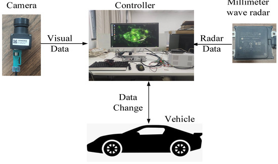 Real-Time Target Detection System for Intelligent Vehicles Based on Multi-Source Data Fusion