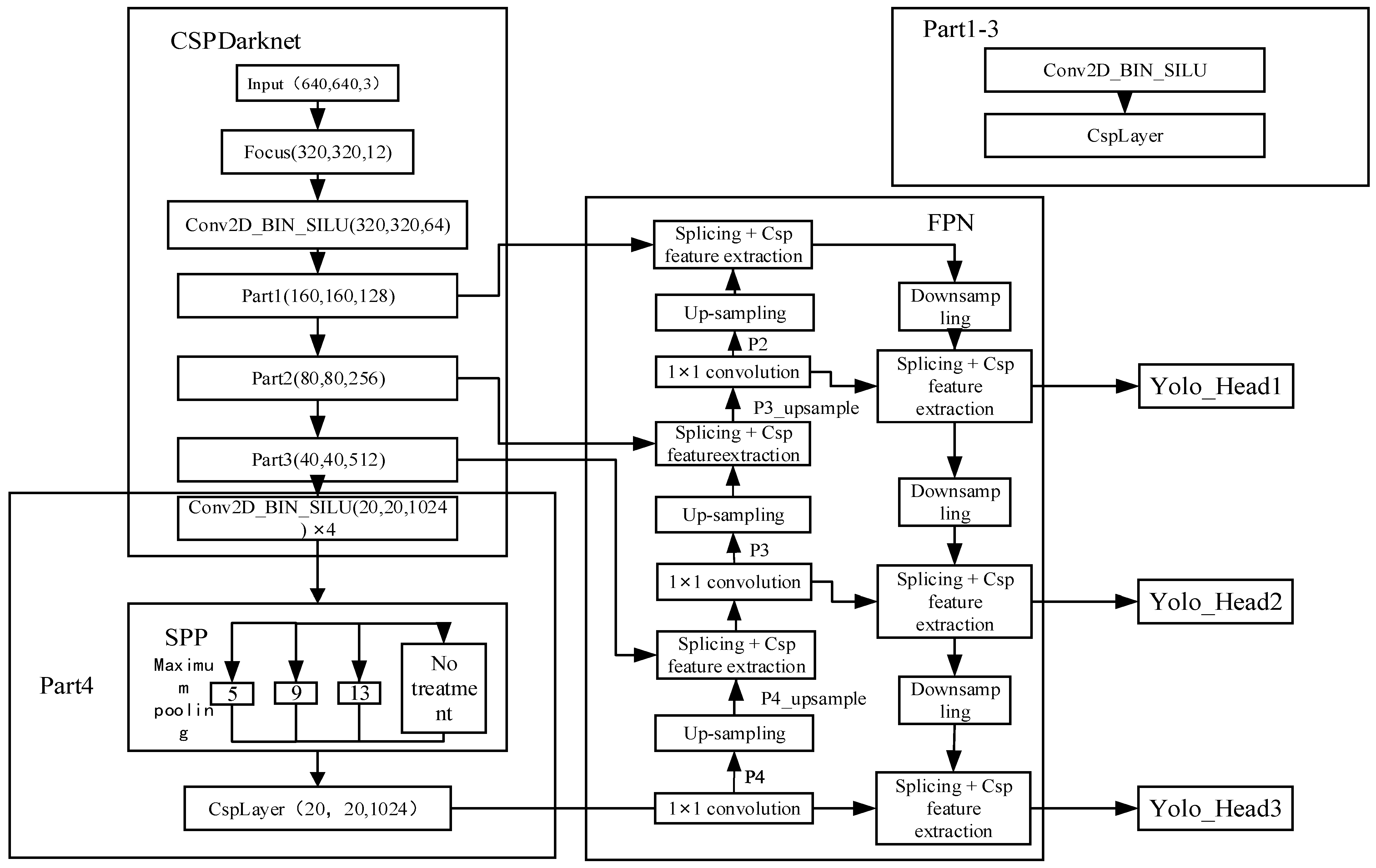 Real-Time Target Detection System for Intelligent Vehicles Based on ...