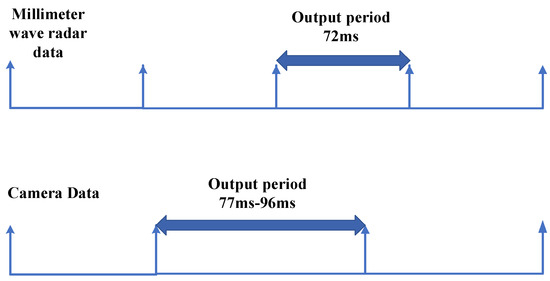 Real-Time Target Detection System for Intelligent Vehicles Based on Multi-Source Data Fusion