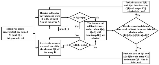 Real-Time Target Detection System for Intelligent Vehicles Based on ...
