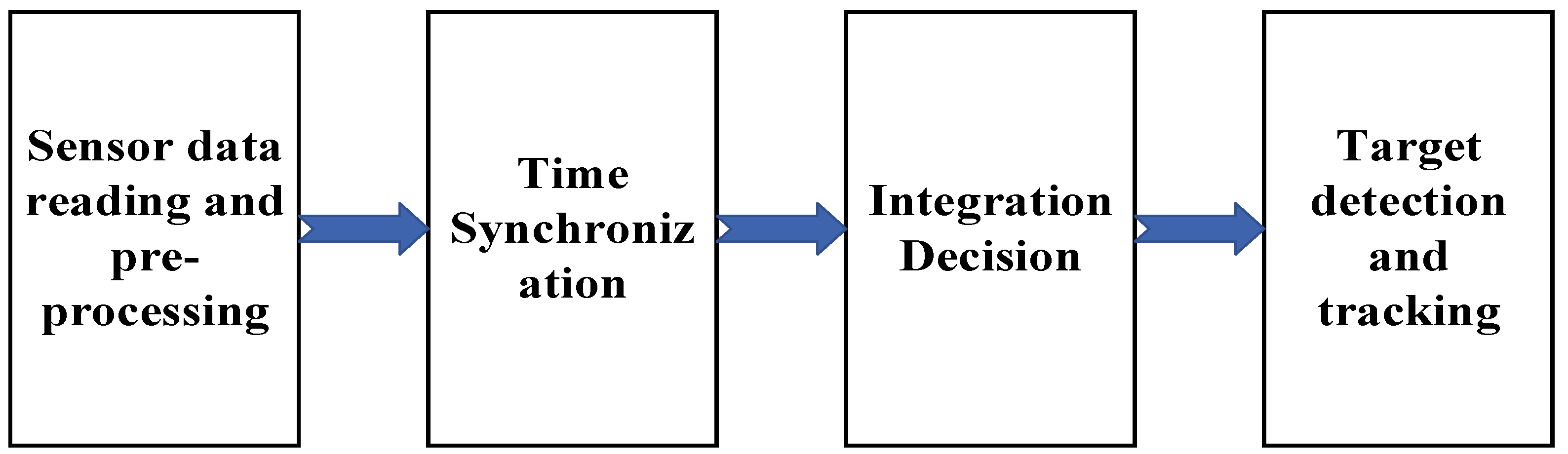 Real-Time Target Detection System for Intelligent Vehicles Based on Multi-Source Data Fusion