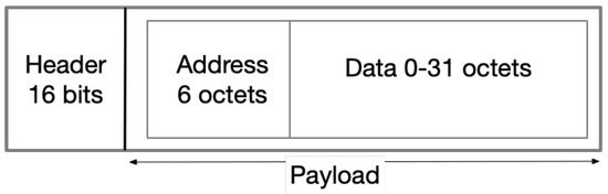 Bluetooth Low Energy Mesh: Applications, Considerations and Current State-of-the-Art