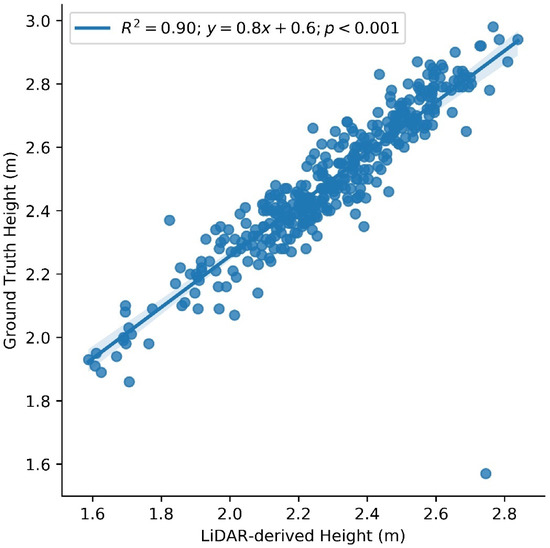 Sensors | Free Full-Text | UAV Multisensory Data Fusion and Multi-Task ...