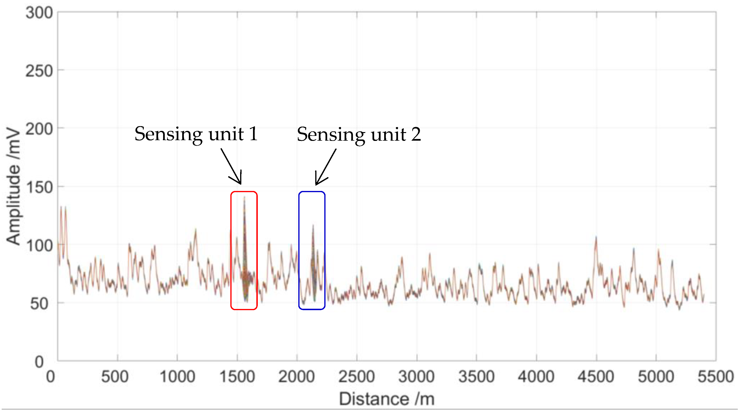 Distributed Partial Discharge Locating and Detecting Scheme Based on Optical Fiber Rayleigh ...