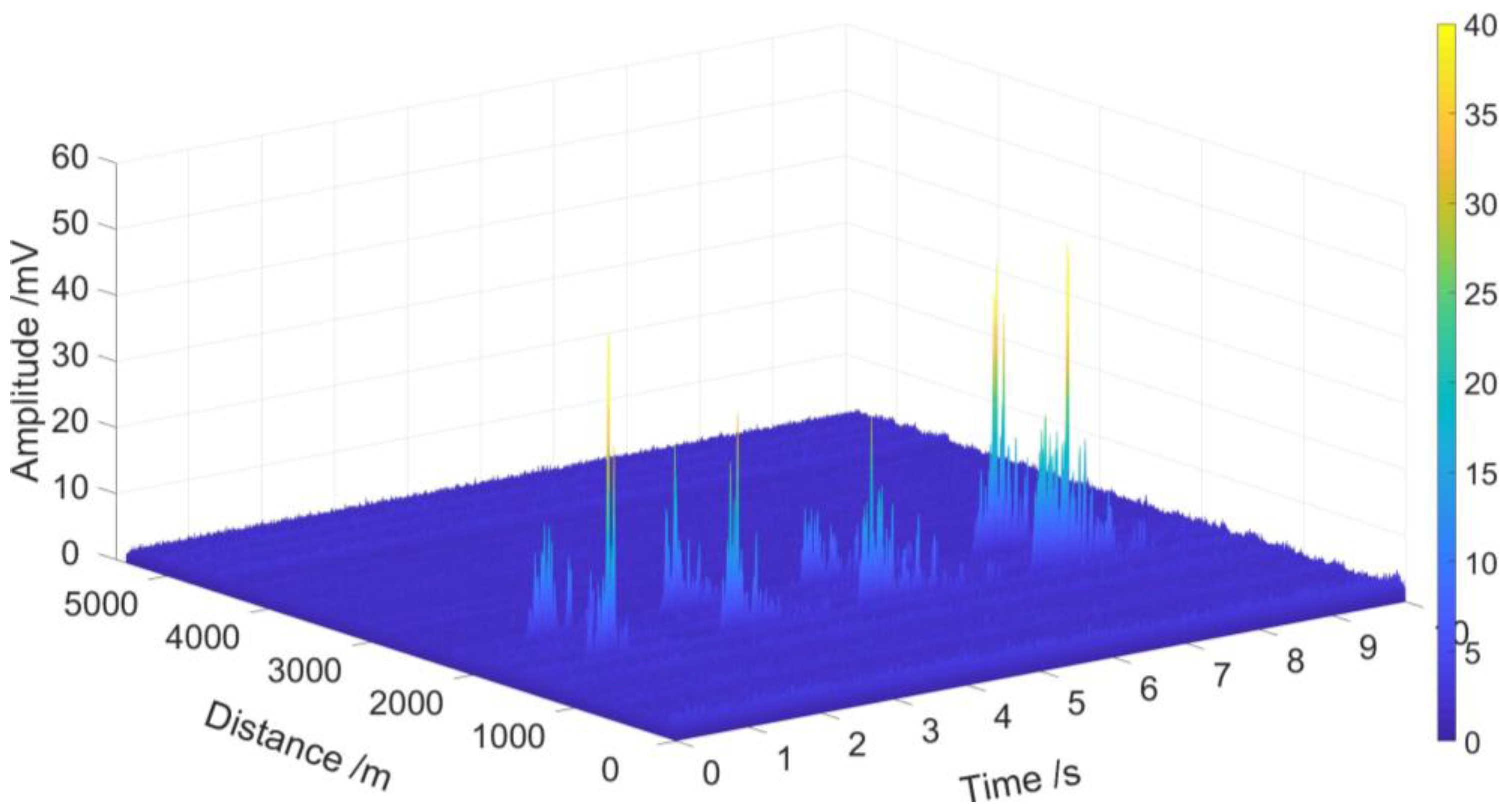 Distributed Partial Discharge Locating and Detecting Scheme Based on Optical Fiber Rayleigh ...