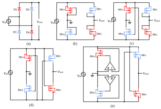 Self-Powered Synchronized Switching Interface Circuit for Piezoelectric Footstep Energy Harvesting