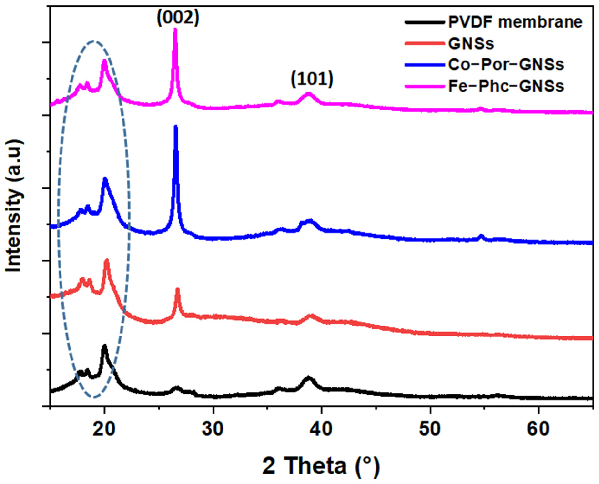 Solution-Processed Functionalized Graphene Film Prepared by Vacuum ...
