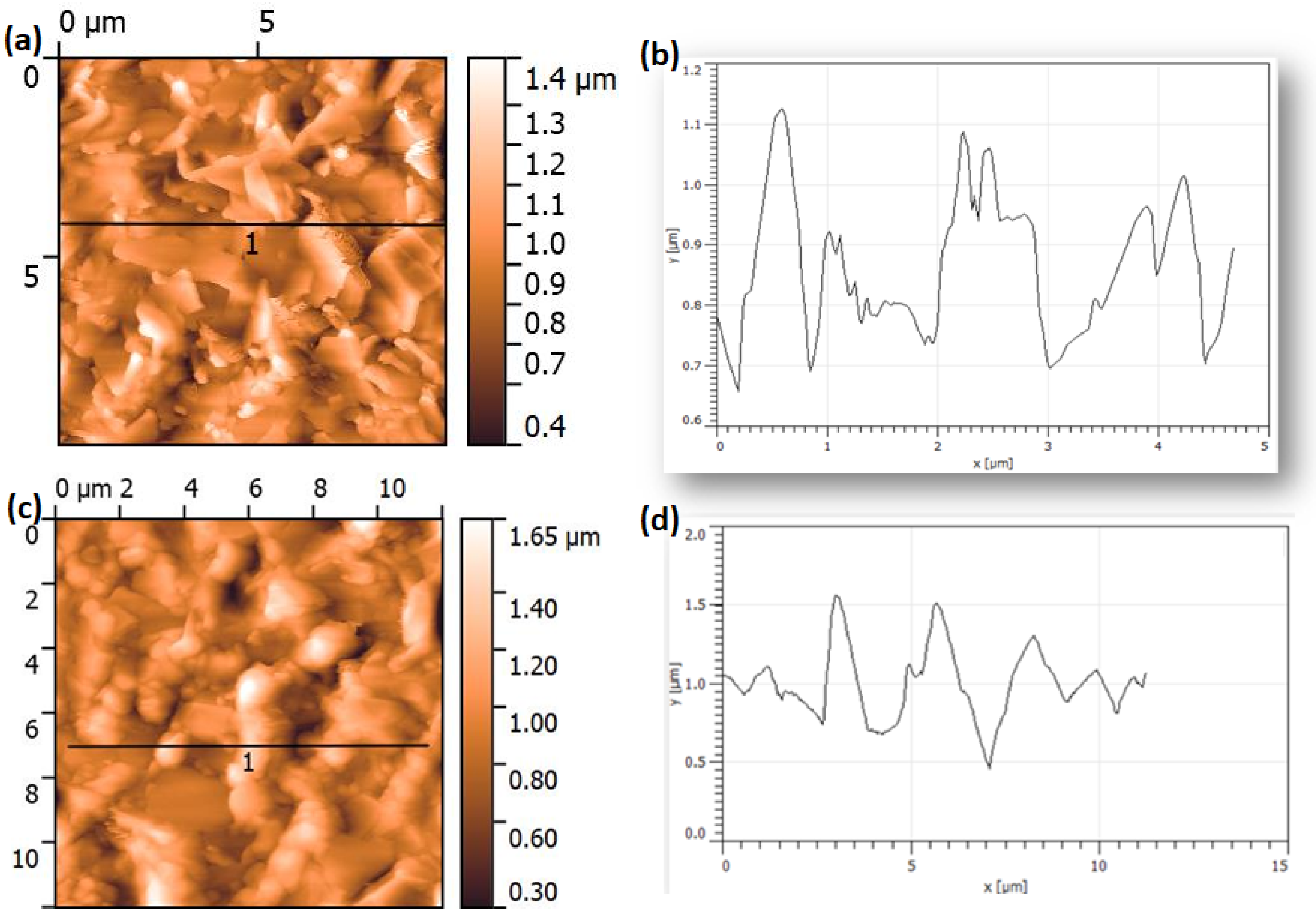 Solution-Processed Functionalized Graphene Film Prepared by Vacuum ...