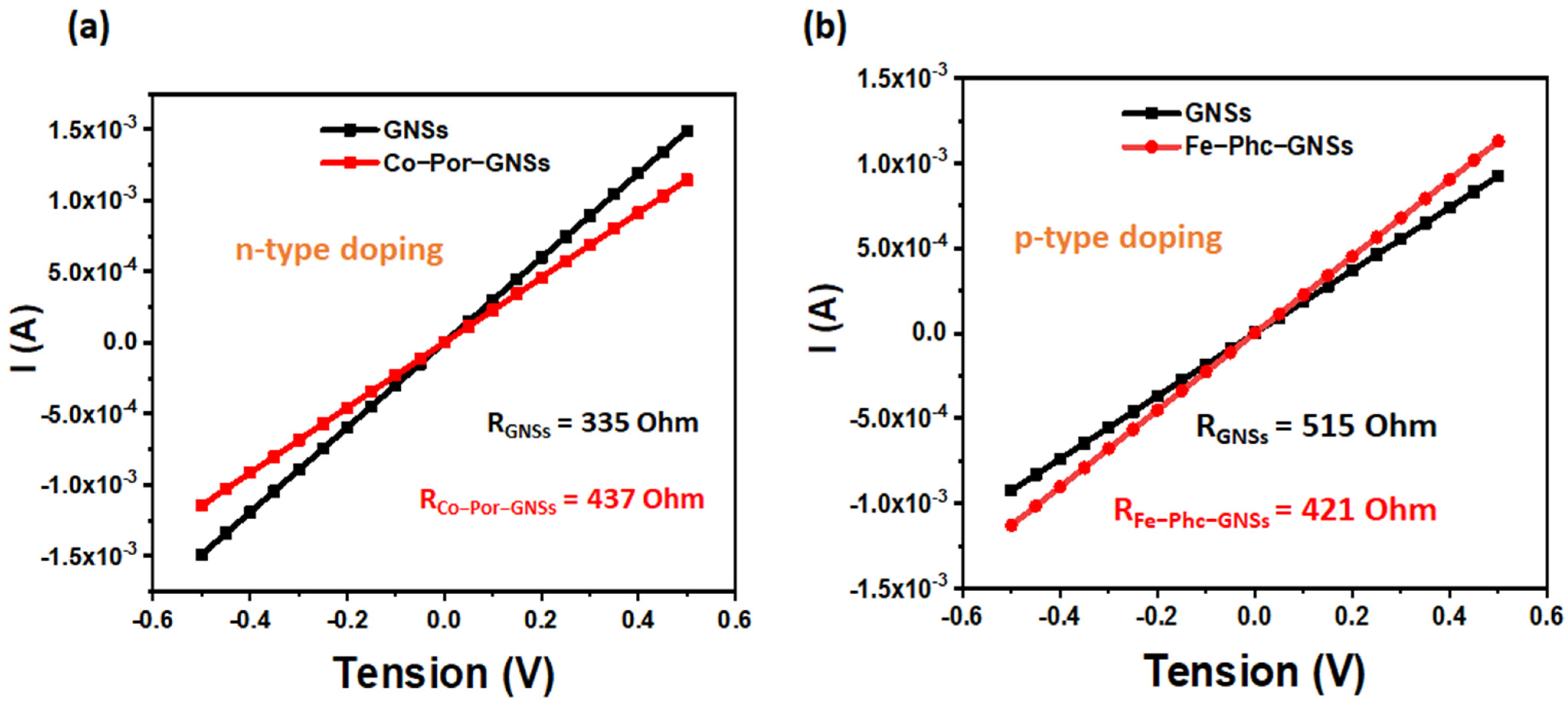 Solution-Processed Functionalized Graphene Film Prepared by Vacuum ...