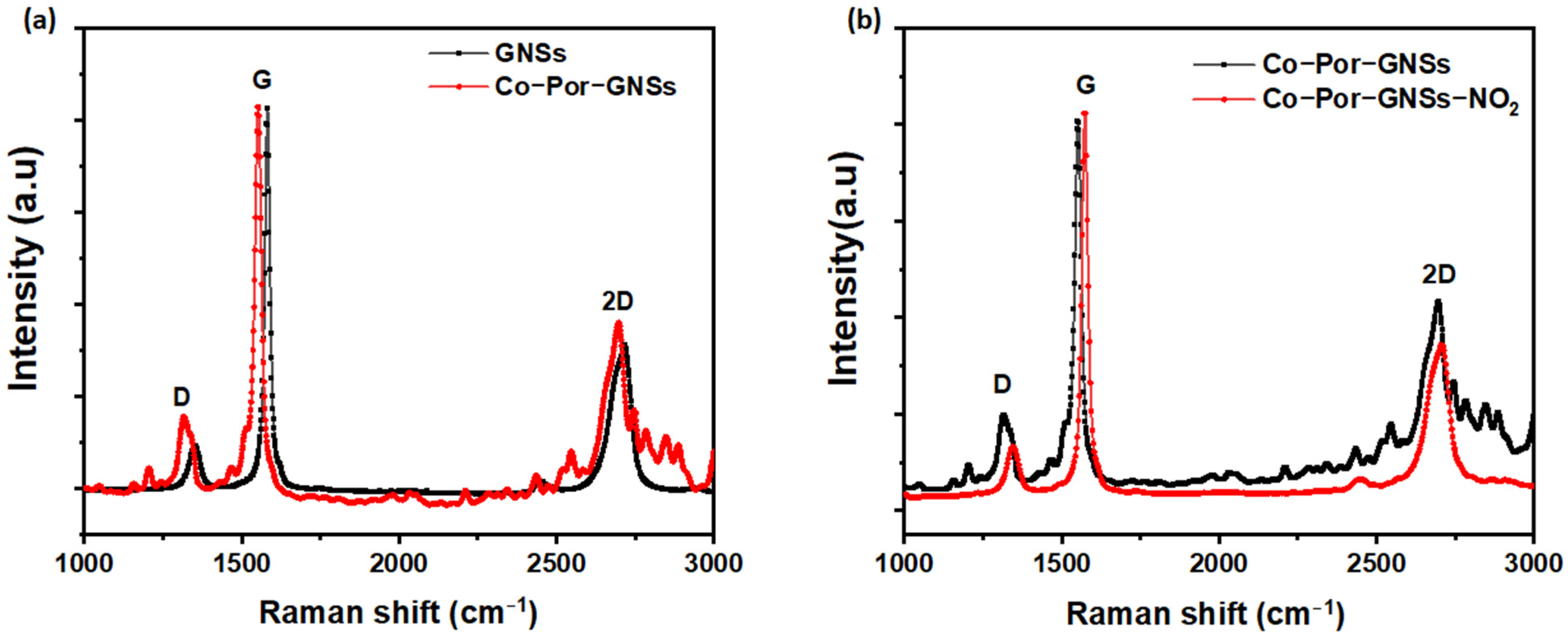 Solution-Processed Functionalized Graphene Film Prepared by Vacuum ...
