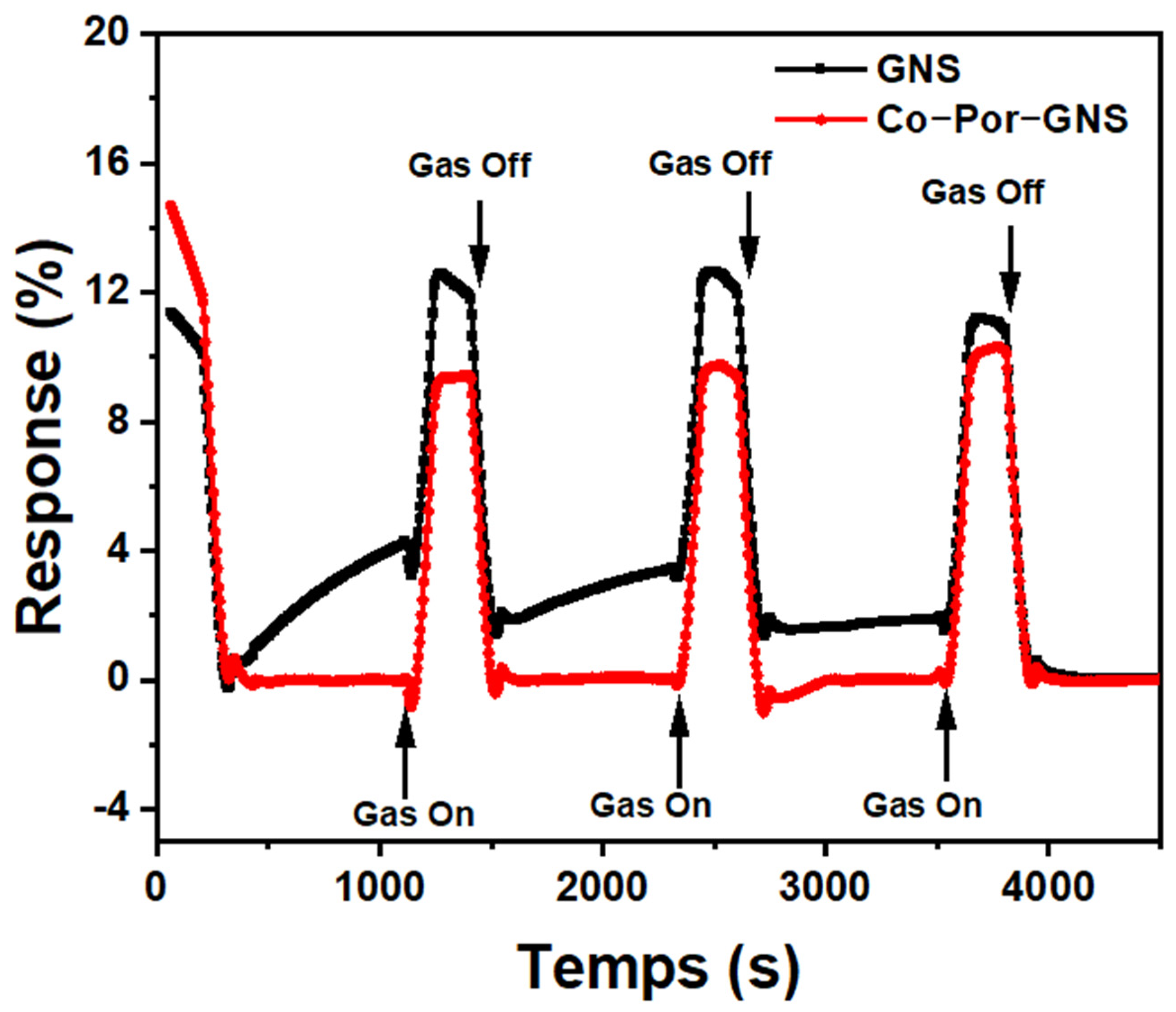 Solution-Processed Functionalized Graphene Film Prepared by Vacuum ...