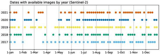 Multi-Annual Evaluation of Time Series of Sentinel-1 Interferometric ...