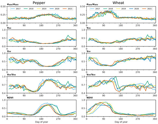 Multi-Annual Evaluation of Time Series of Sentinel-1 Interferometric ...