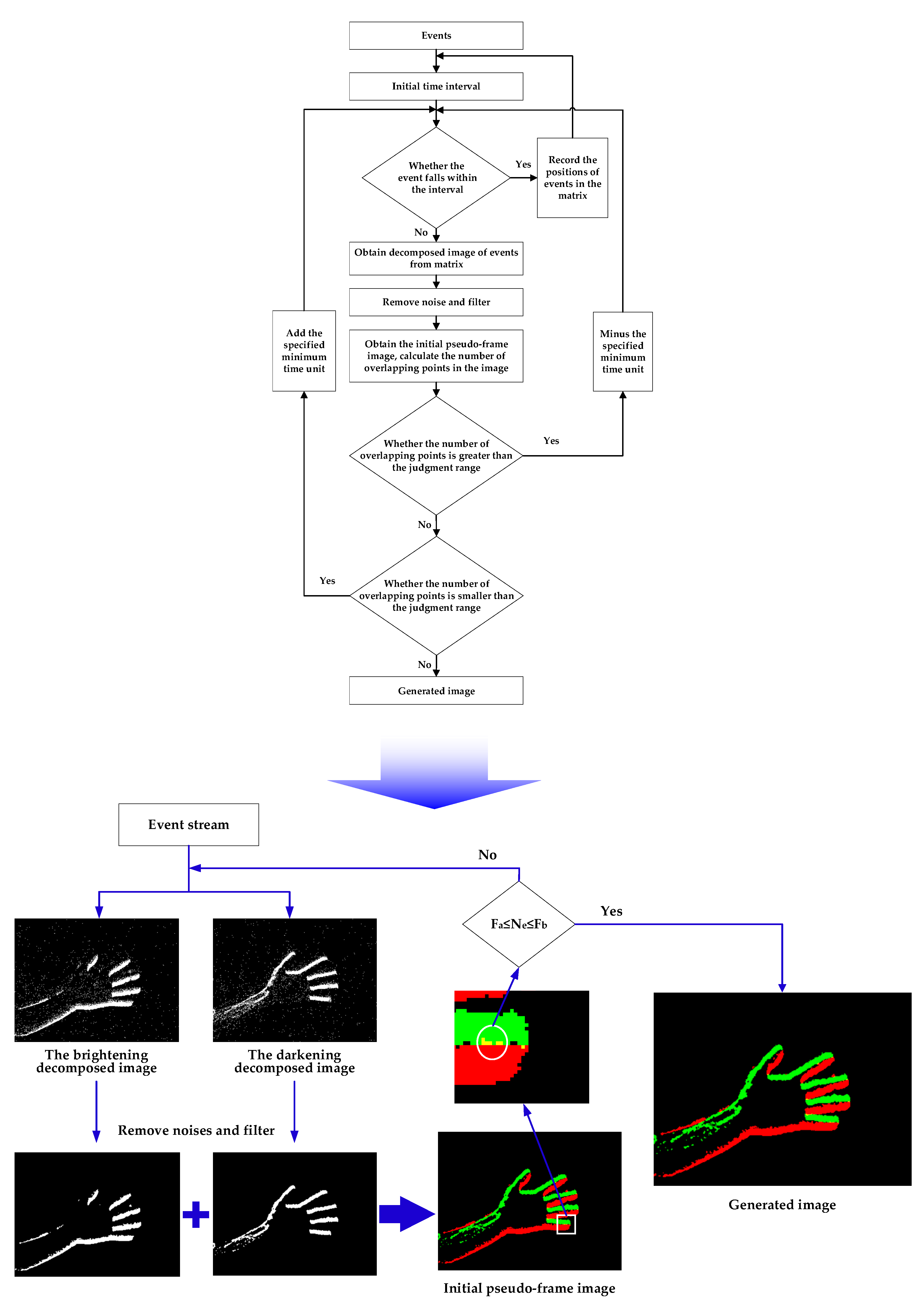 Visualization and Object Detection Based on Event Information
