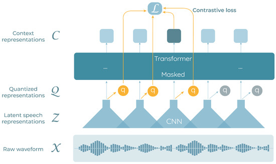 Sensors | Free Full-Text | Novel Speech Recognition Systems Applied to Forensics within Child ...