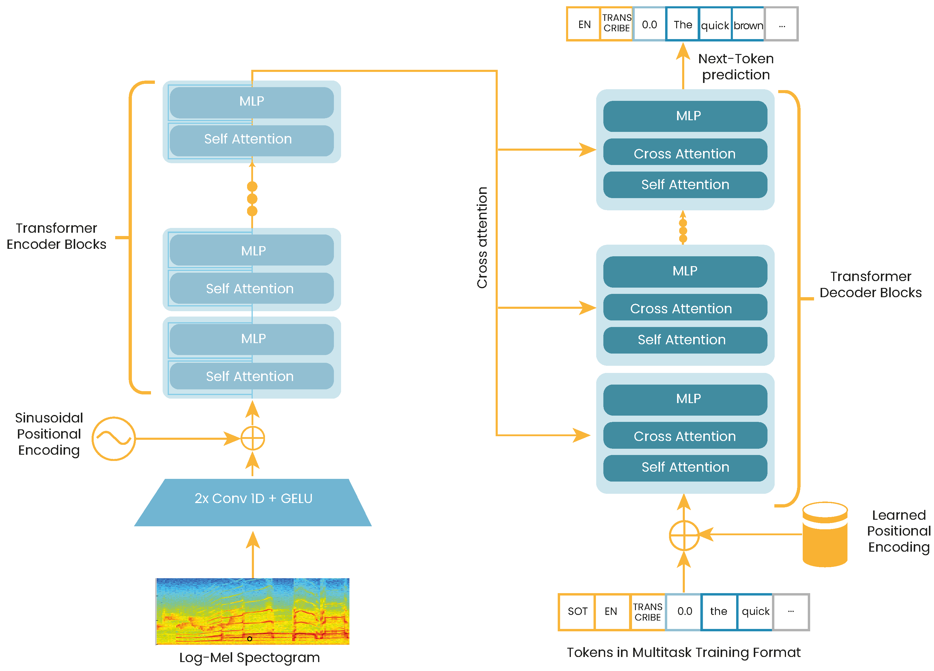 Sensors | Free Full-Text | Novel Speech Recognition Systems Applied to Forensics within Child ...