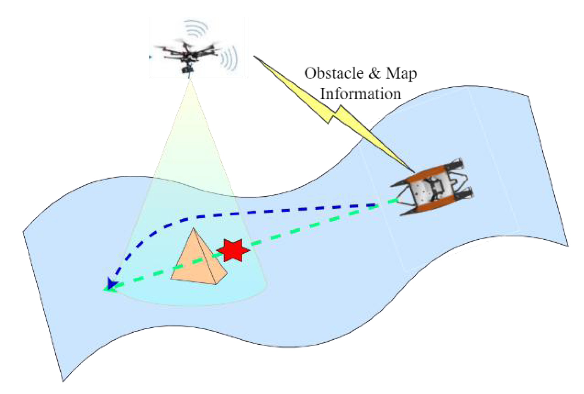 A USV-UAV Cooperative Trajectory Planning Algorithm with Hull Dynamic ...