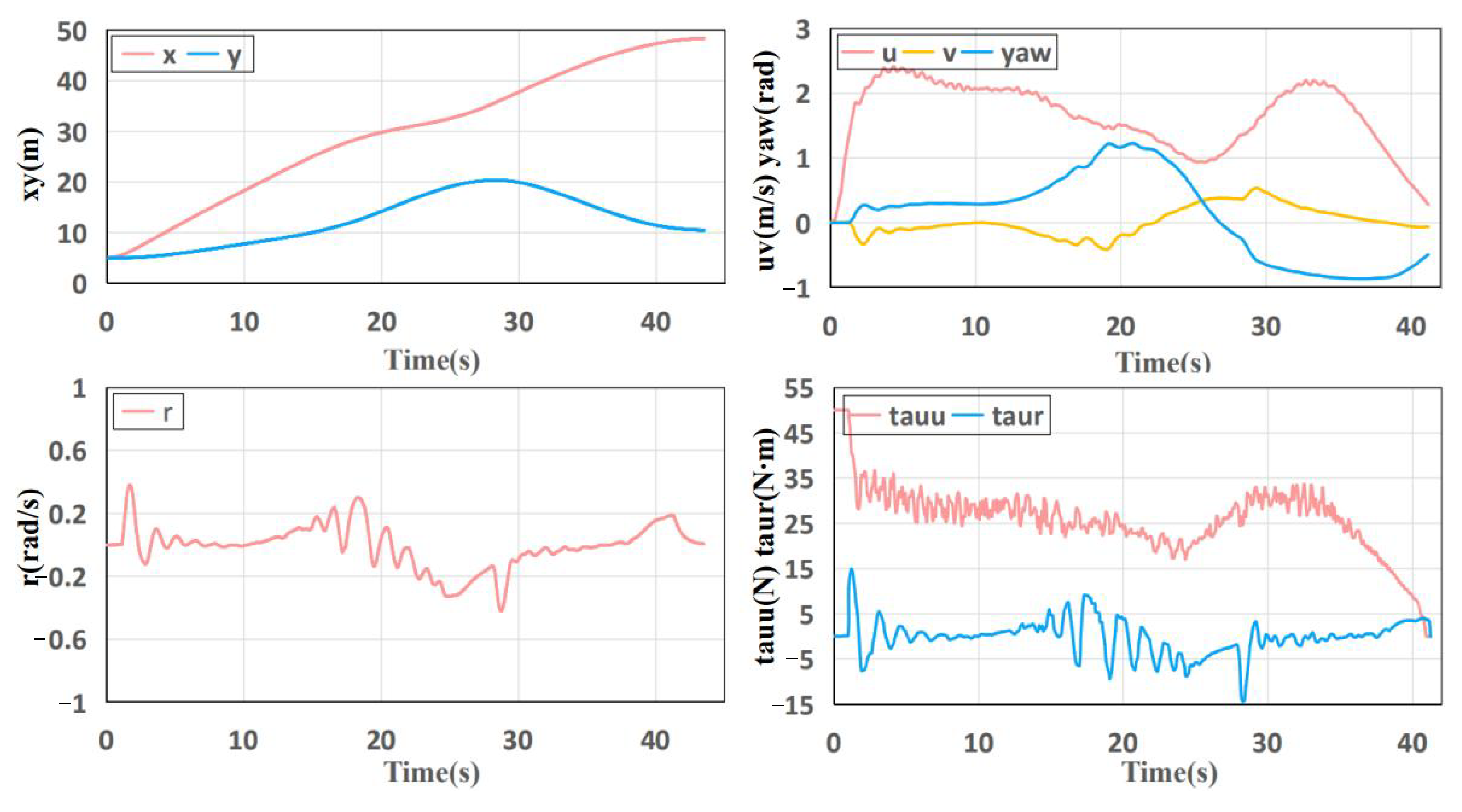 A USV-UAV Cooperative Trajectory Planning Algorithm with Hull Dynamic Constraints