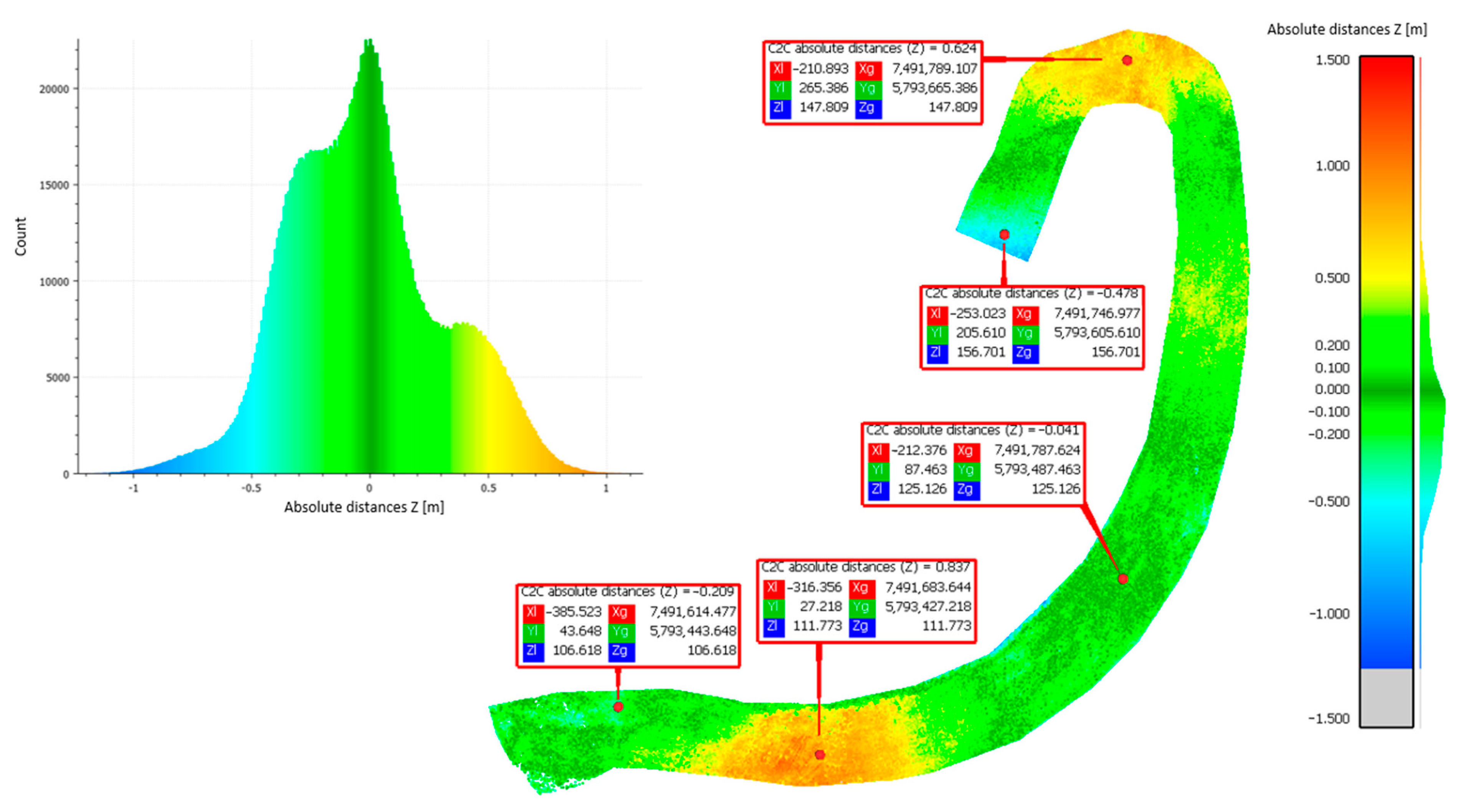 Surface Monitoring of an MSW Landfill Based on Linear and Angular ...