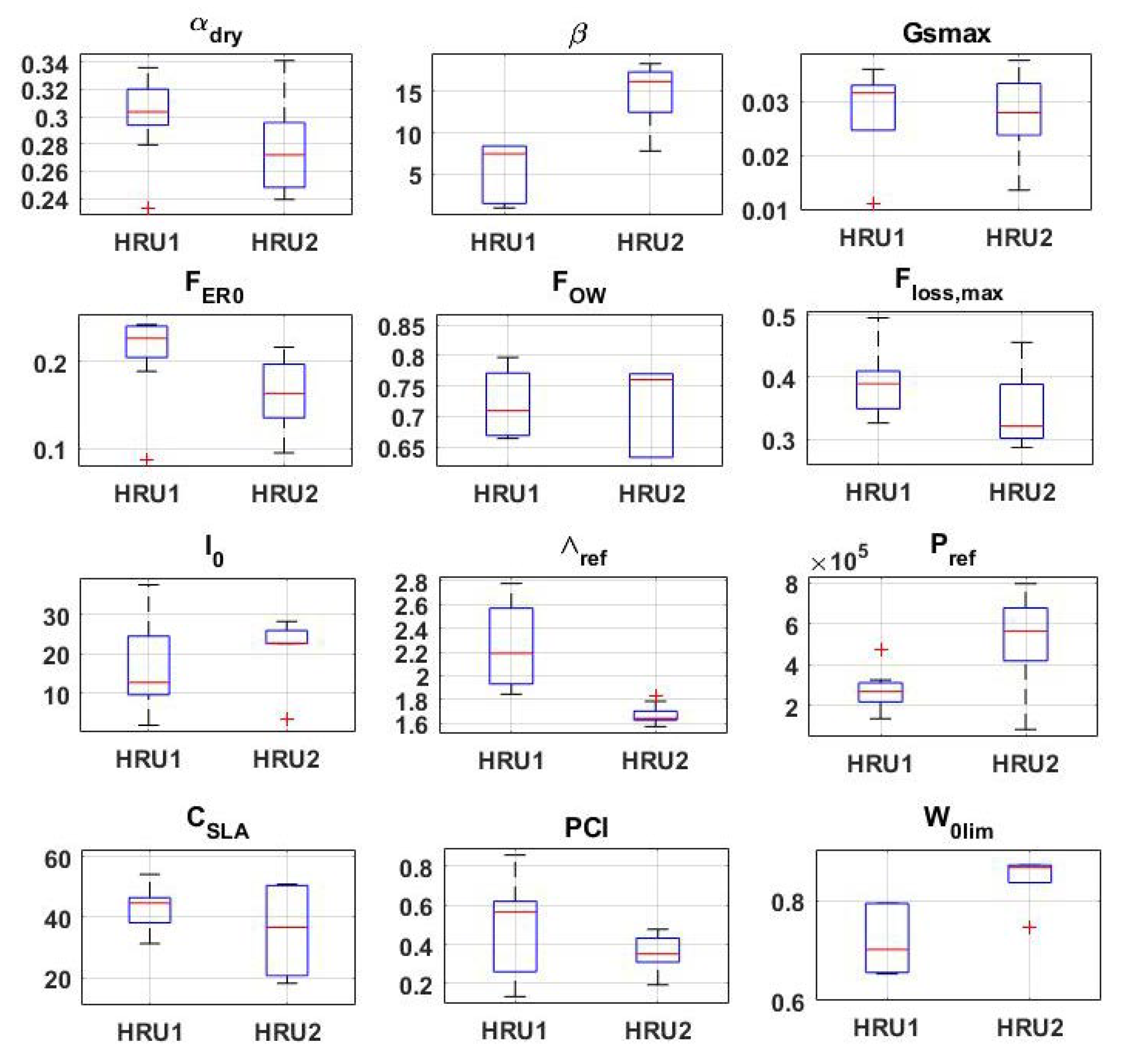 Land Surface Model Calibration Using Satellite Remote Sensing Data