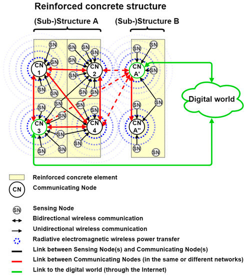 A Survey on the Security Challenges of Low-Power Wireless Communication ...