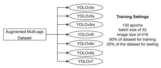 Eye Recognition by YOLO for Inner Canthus Temperature Detection in the ...