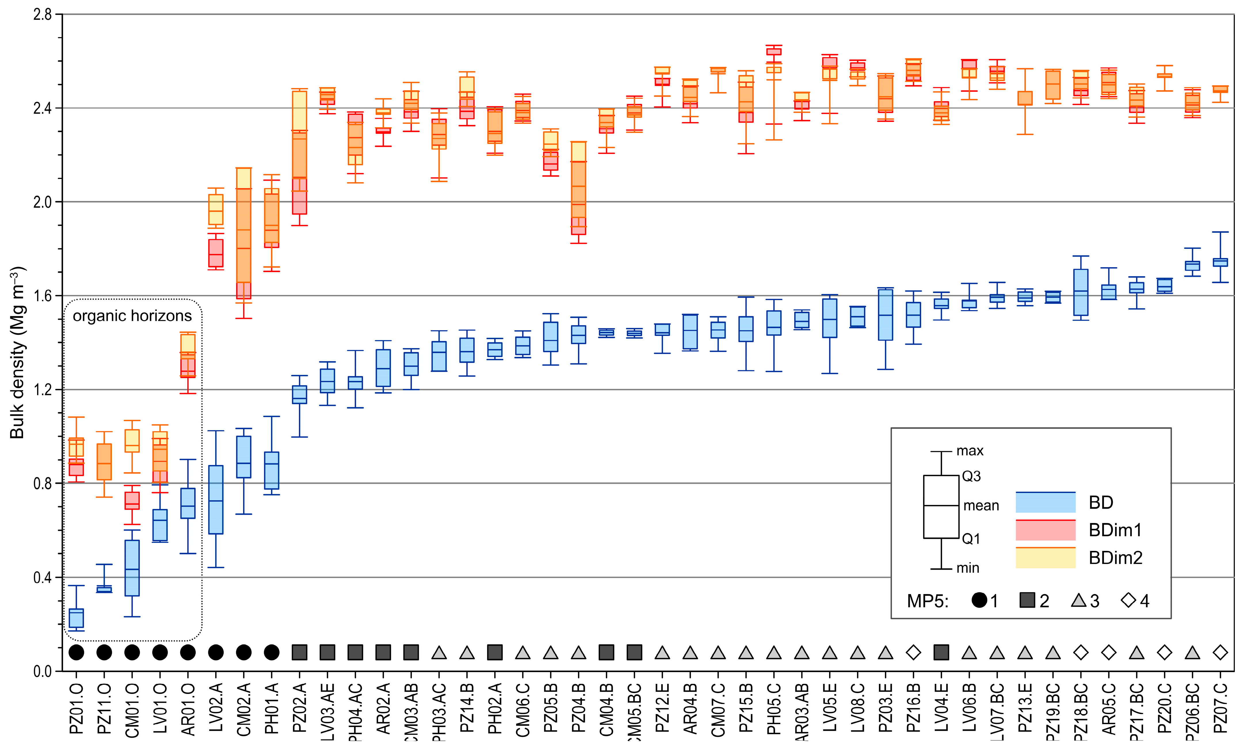Pedotransfer Functions for Estimating Soil Bulk Density Using Image Analysis of Soil Structure