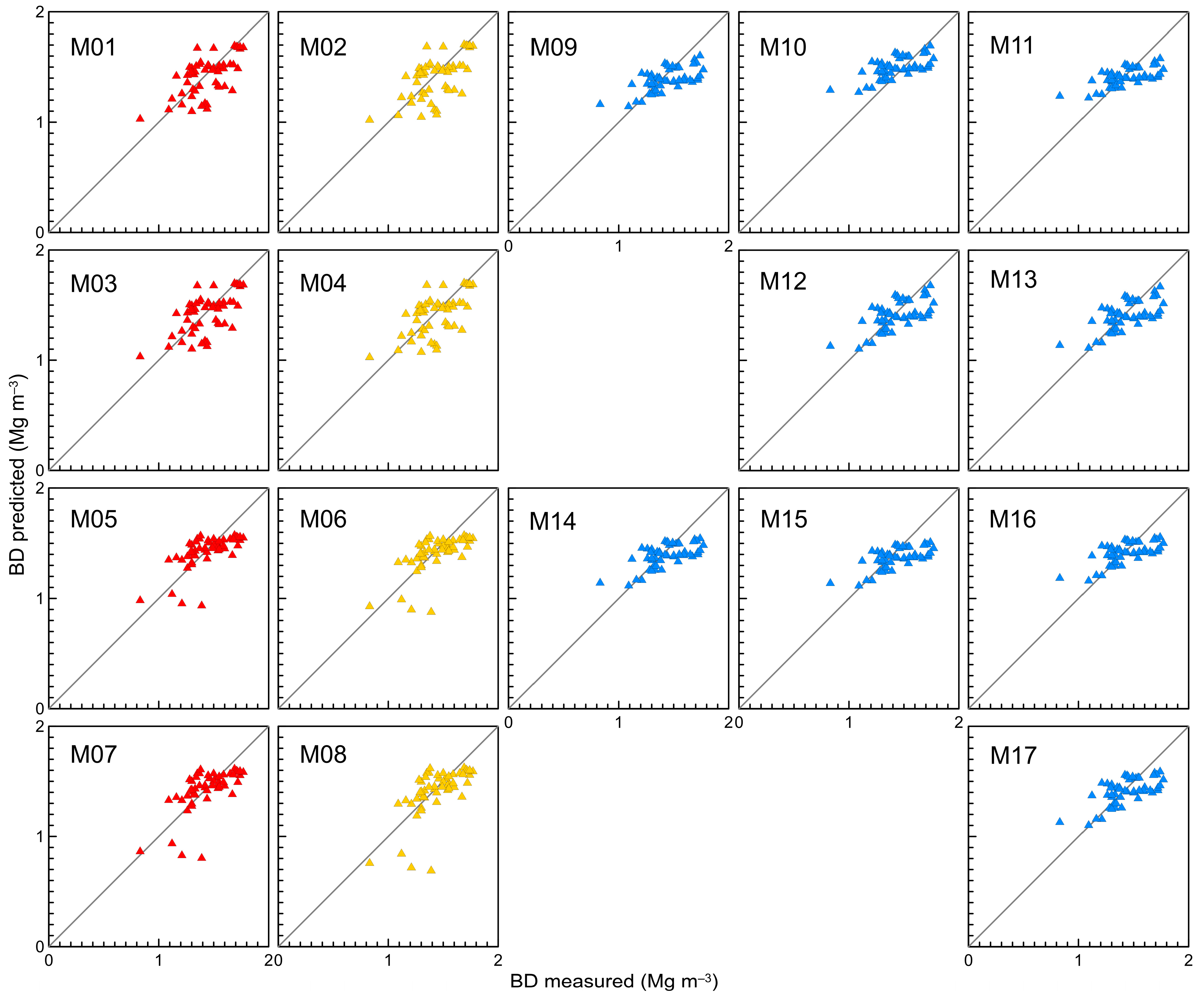 Pedotransfer Functions for Estimating Soil Bulk Density Using Image Analysis of Soil Structure