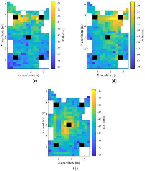Indoor 2D Positioning Method for Mobile Robots Based on the Fusion of RSSI and Magnetometer ...
