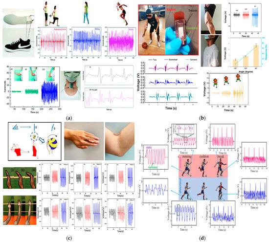 Wearable Sensors and Smart Devices to Monitor Rehabilitation Parameters ...