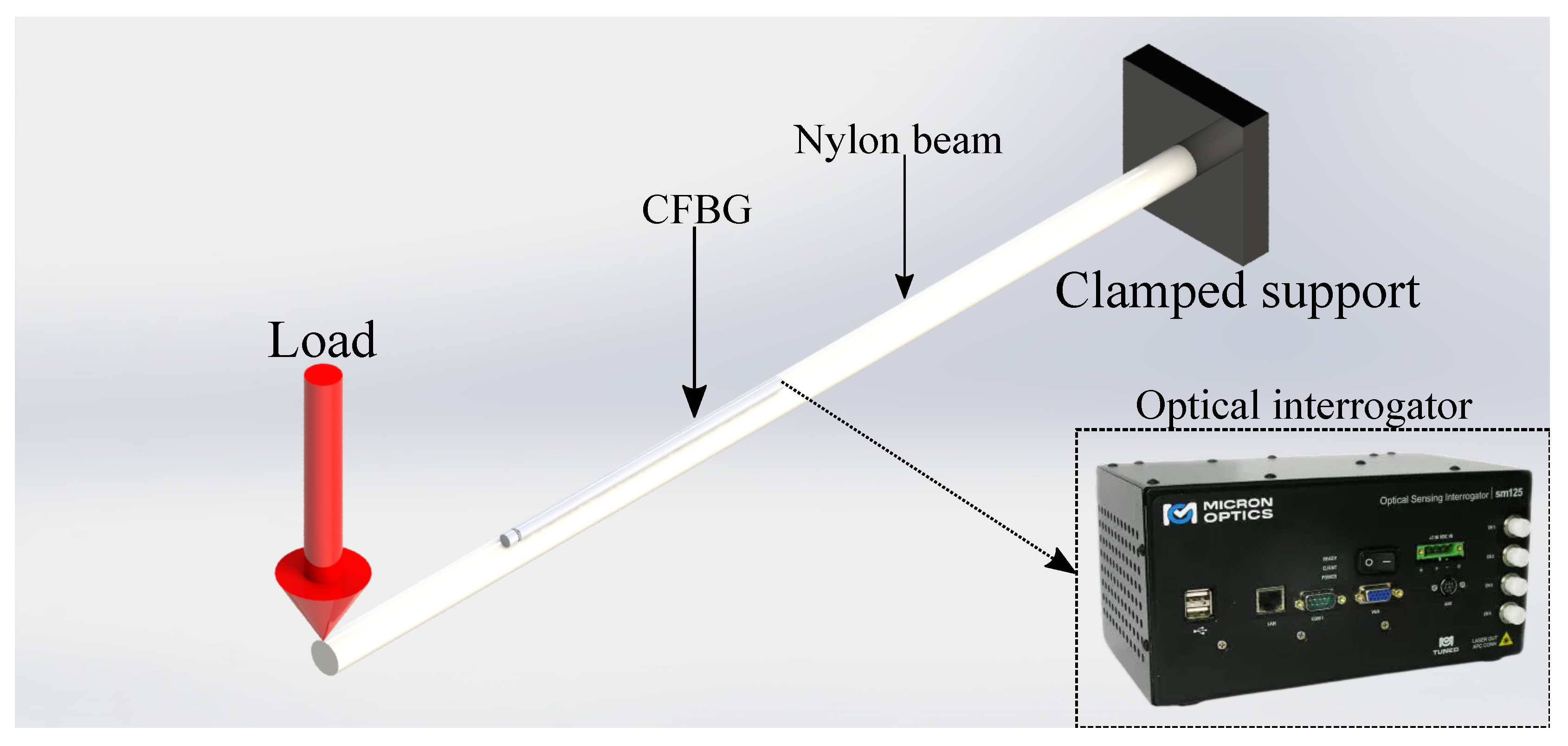 Static and Dynamic Multiparameter Assessment of Structural Elements ...