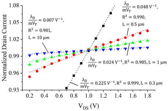 A 21.4 pW Subthreshold Voltage Reference with 0.020 %/V Line ...