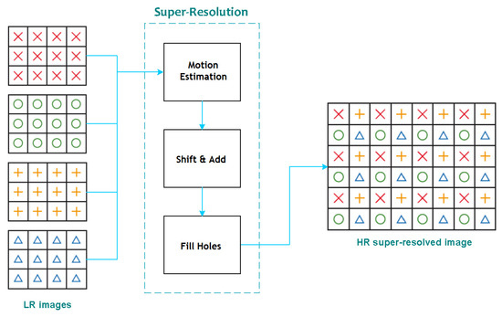 Towards Real-Time Hyperspectral Multi-Image Super-Resolution Reconstruction Applied to ...
