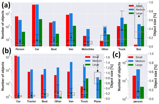 Sensors | Free Full-Text | YOLO-S: A Lightweight and Accurate YOLO-like ...