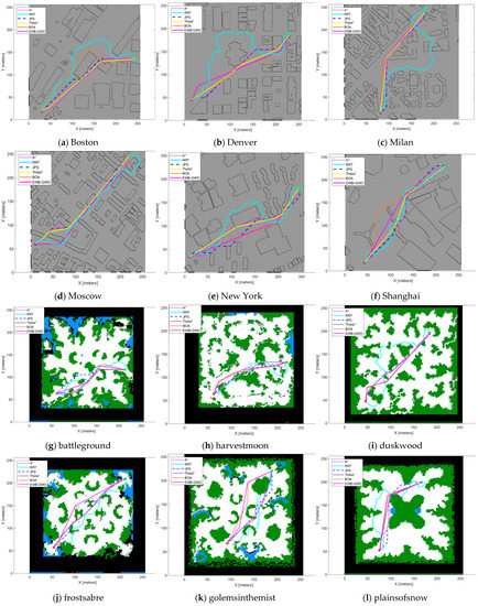 Sensors | Free Full-Text | Path Planning for Unmanned Delivery Robots Based on EWB-GWO Algorithm