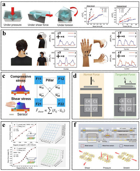 Sensors | Free Full-Text | Recent Progress of Tactile and Force Sensors ...