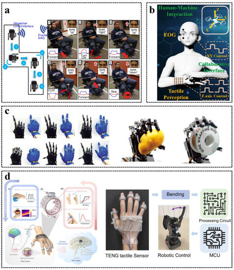 Recent Progress of Tactile and Force Sensors for Human–Machine Interaction