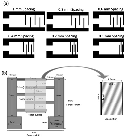 Performance Optimization of Wearable Printed Human Body Temperature ...