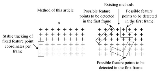 Non-Contact Measurement and Identification Method of Large Flexible ...