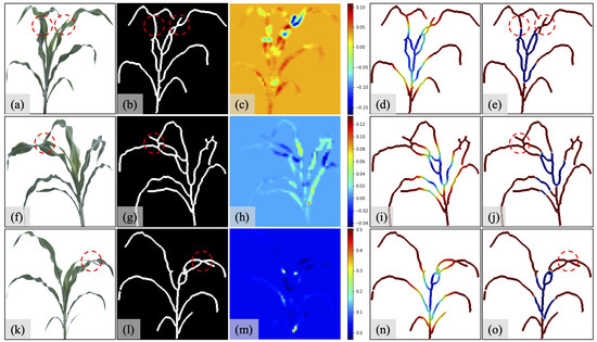 Leaf-Counting in Monocot Plants Using Deep Regression Models