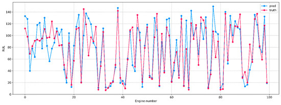Prediction of Technical State of Mechanical Systems Based on ...