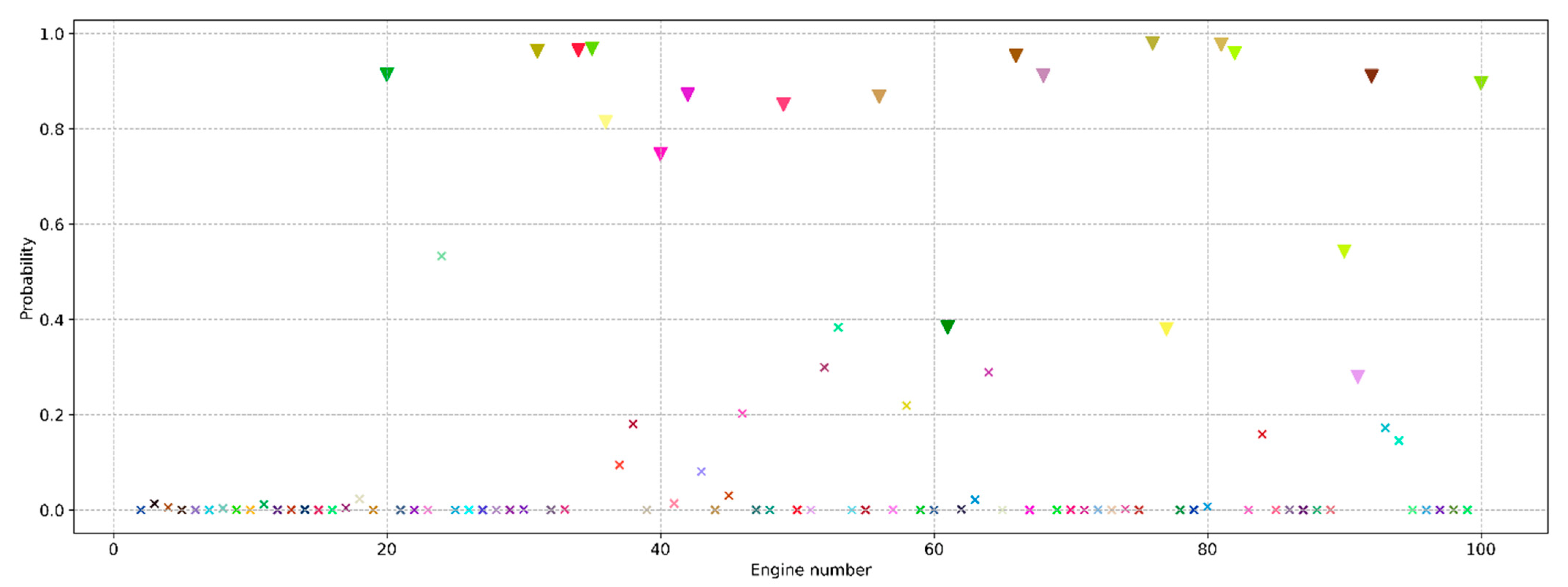 Prediction of Technical State of Mechanical Systems Based on ...