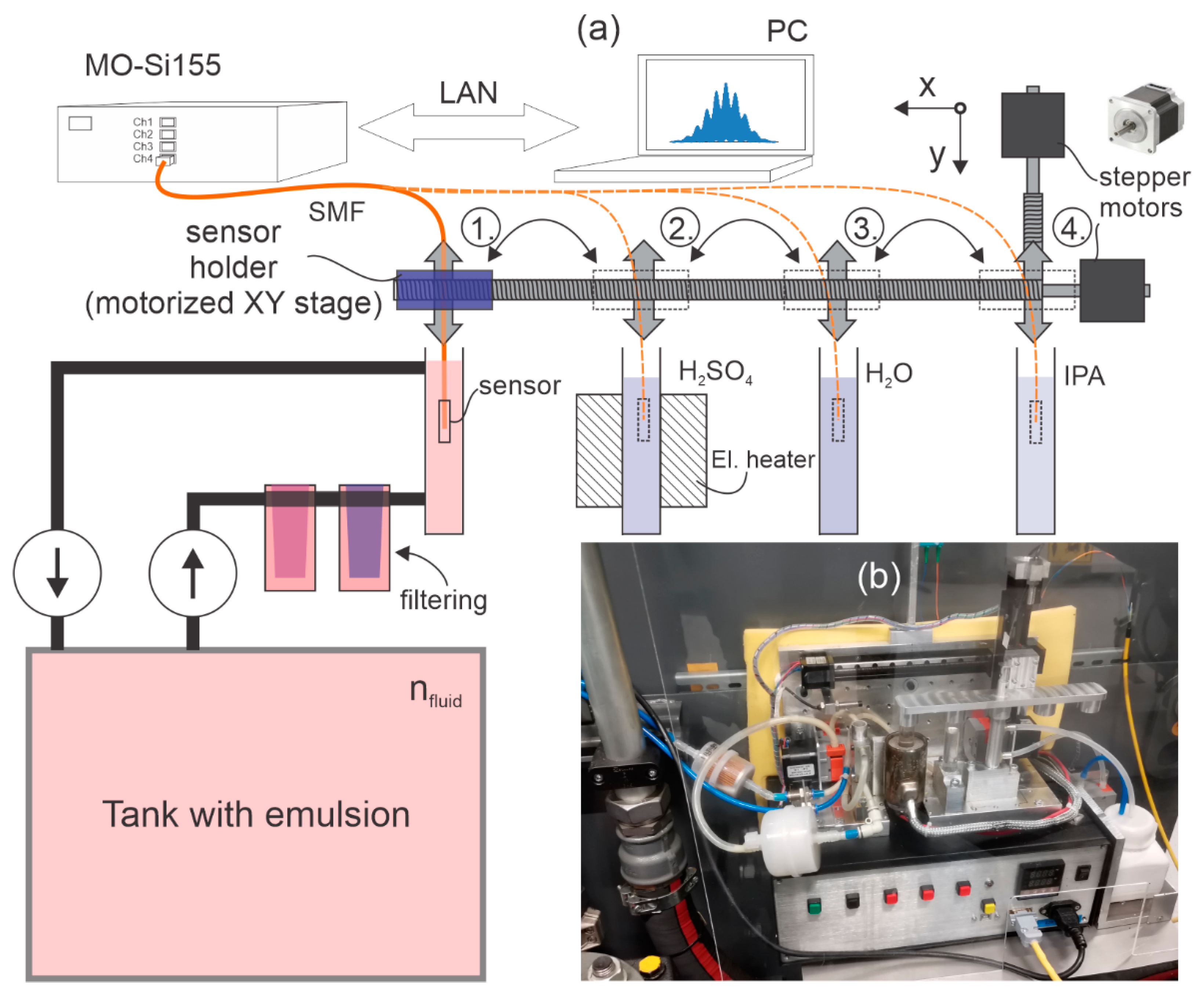 An All-Fiber Fabry–Pérot Sensor for Emulsion Concentration Measurements
