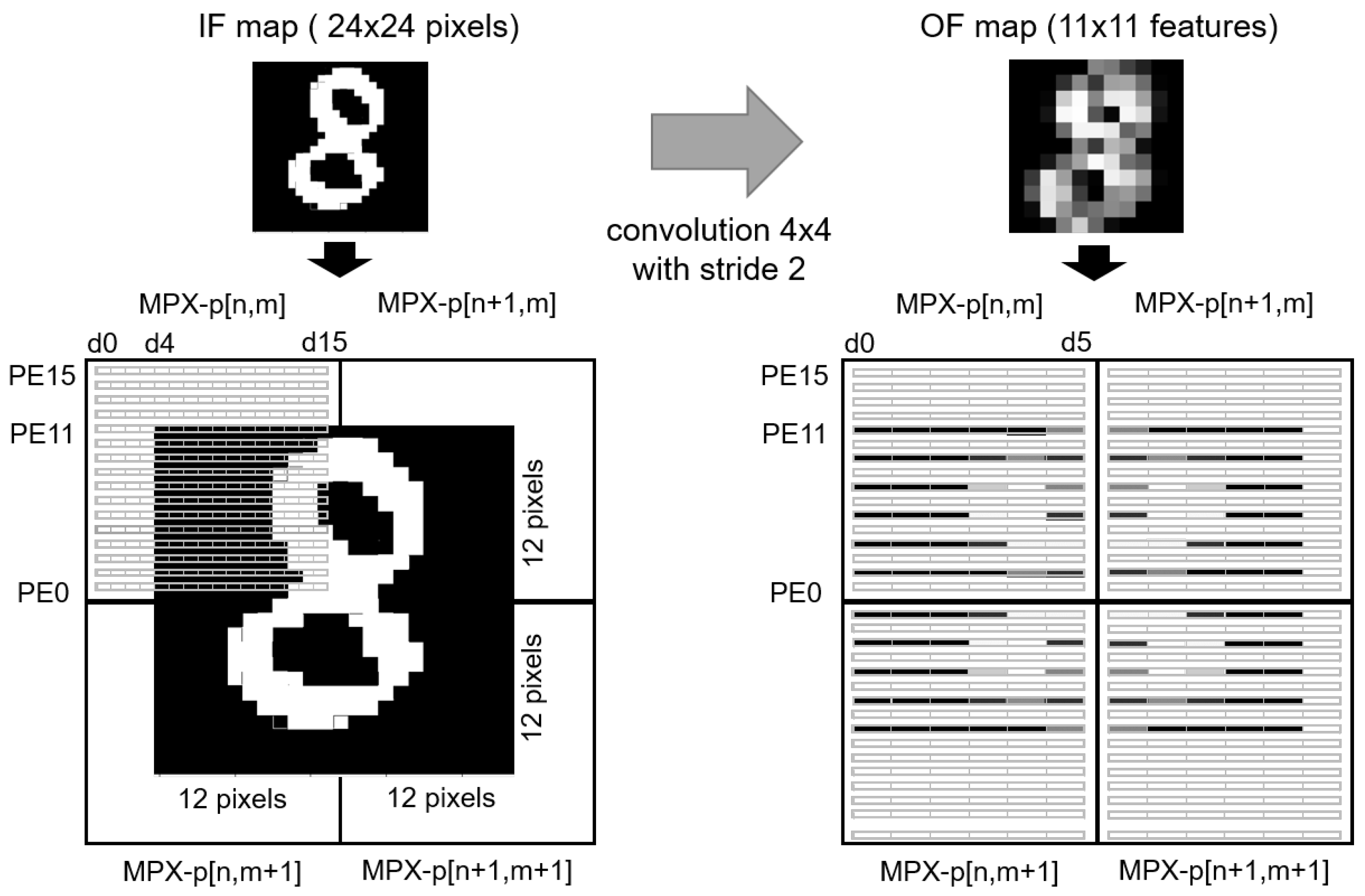 End-to-End Implementation of a Convolutional Neural Network on a 3D-Integrated Image Sensor with ...